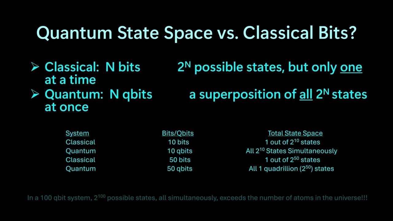 Video 3:  Why Quantum Computing? (Time, Energy and Quantum Advantage Explained).