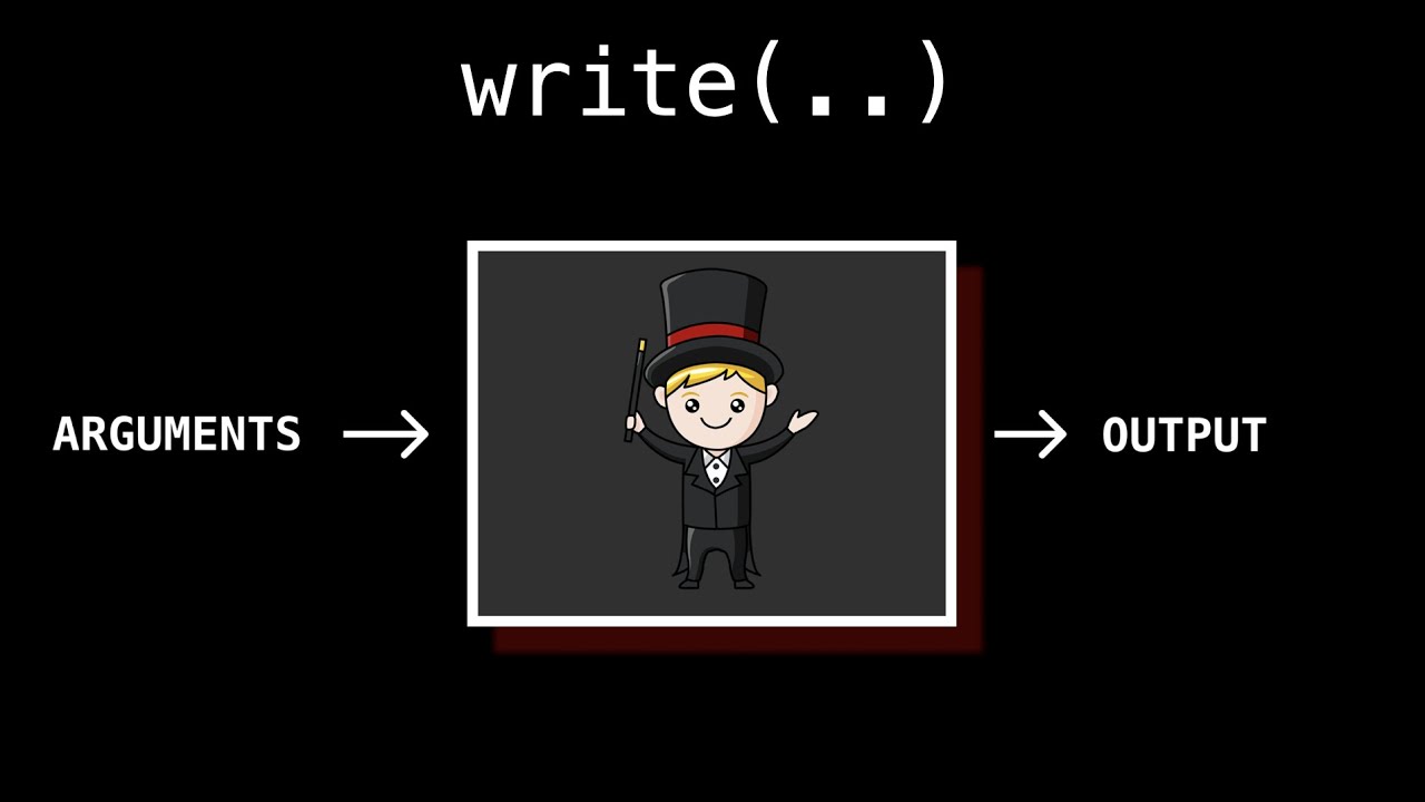 The write system call function in C