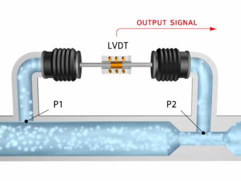 LVDT Transducers - LVDT Sensor Latest Price, Manufacturers & Suppliers