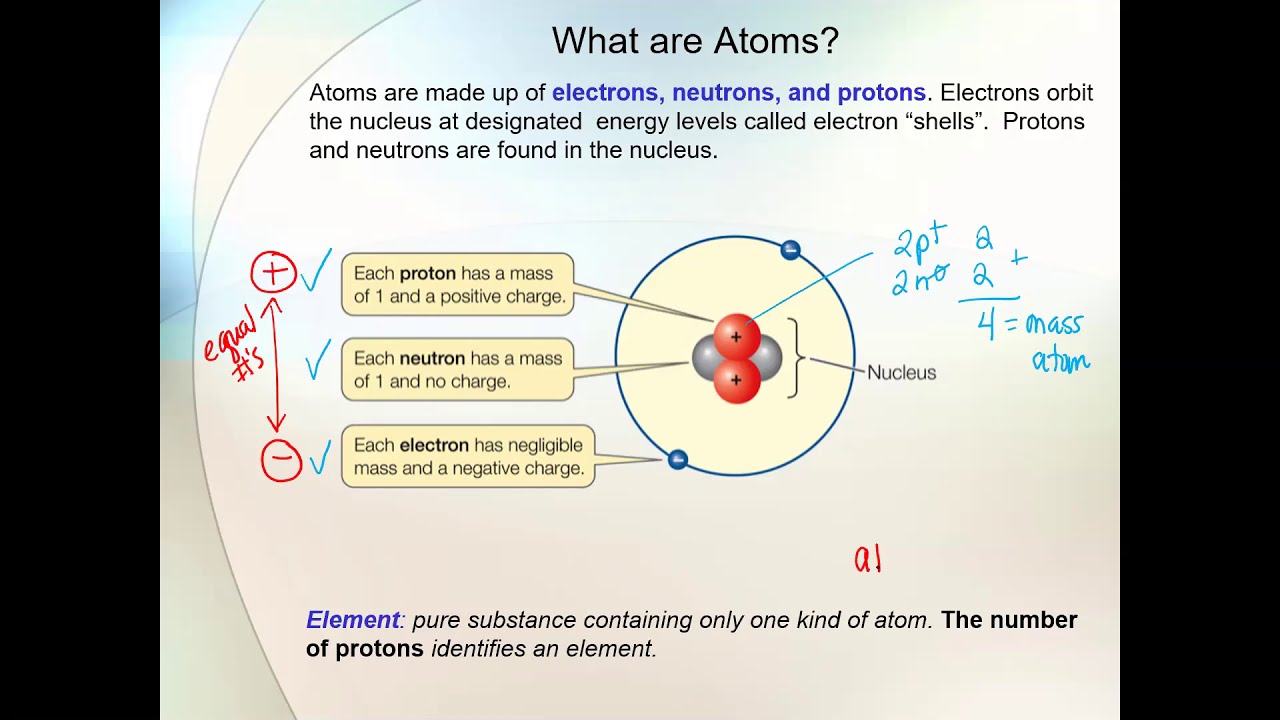 Understanding Atoms, Bonds, Polarity, and pH in Biology | Galaxy.ai