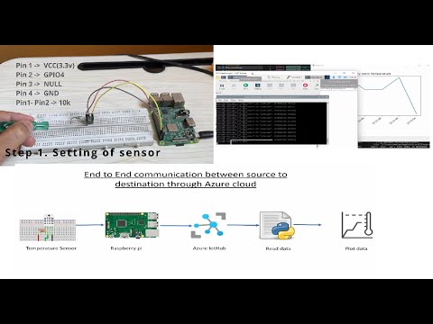 Publish and subscribe the data with Azure IotHub in 4 easy step | Python | Raspberry Pi