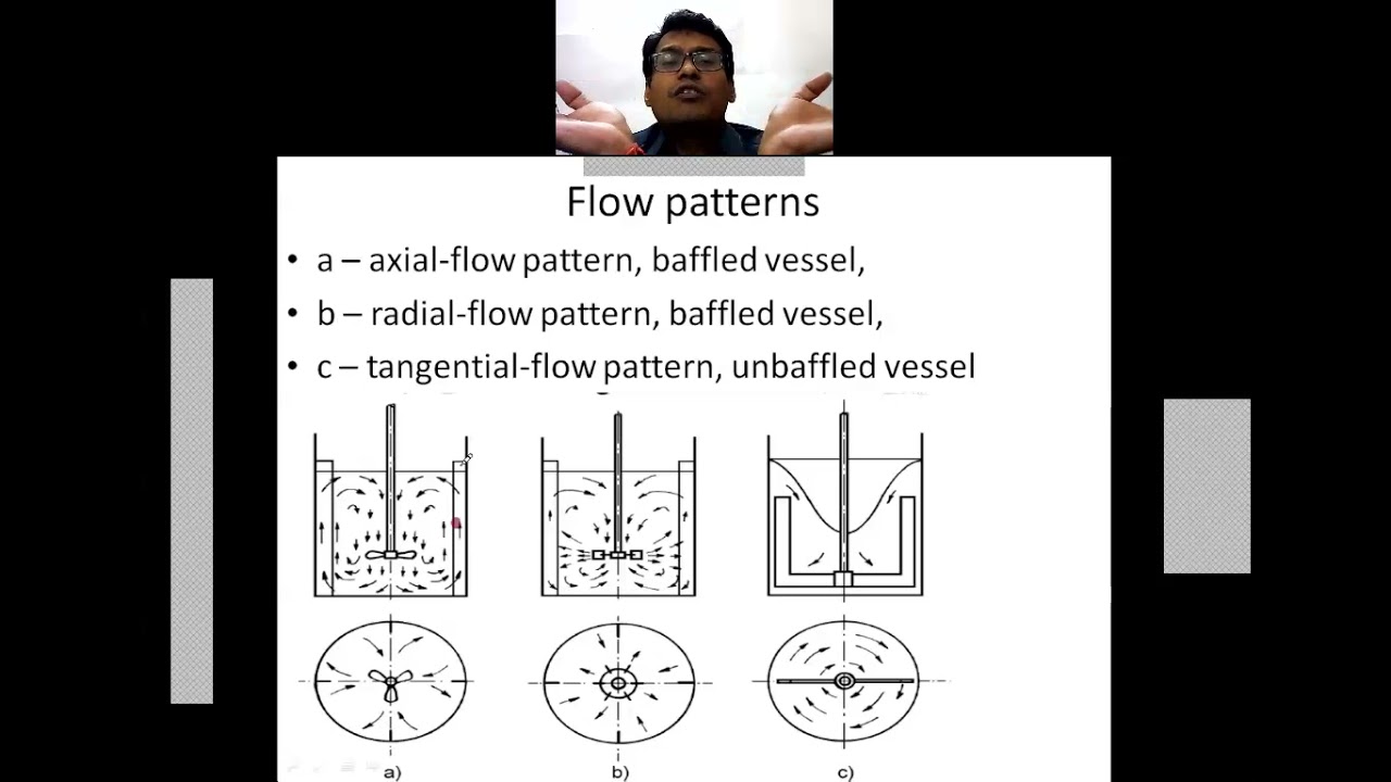 20 Flow pattern in agitated vessels
