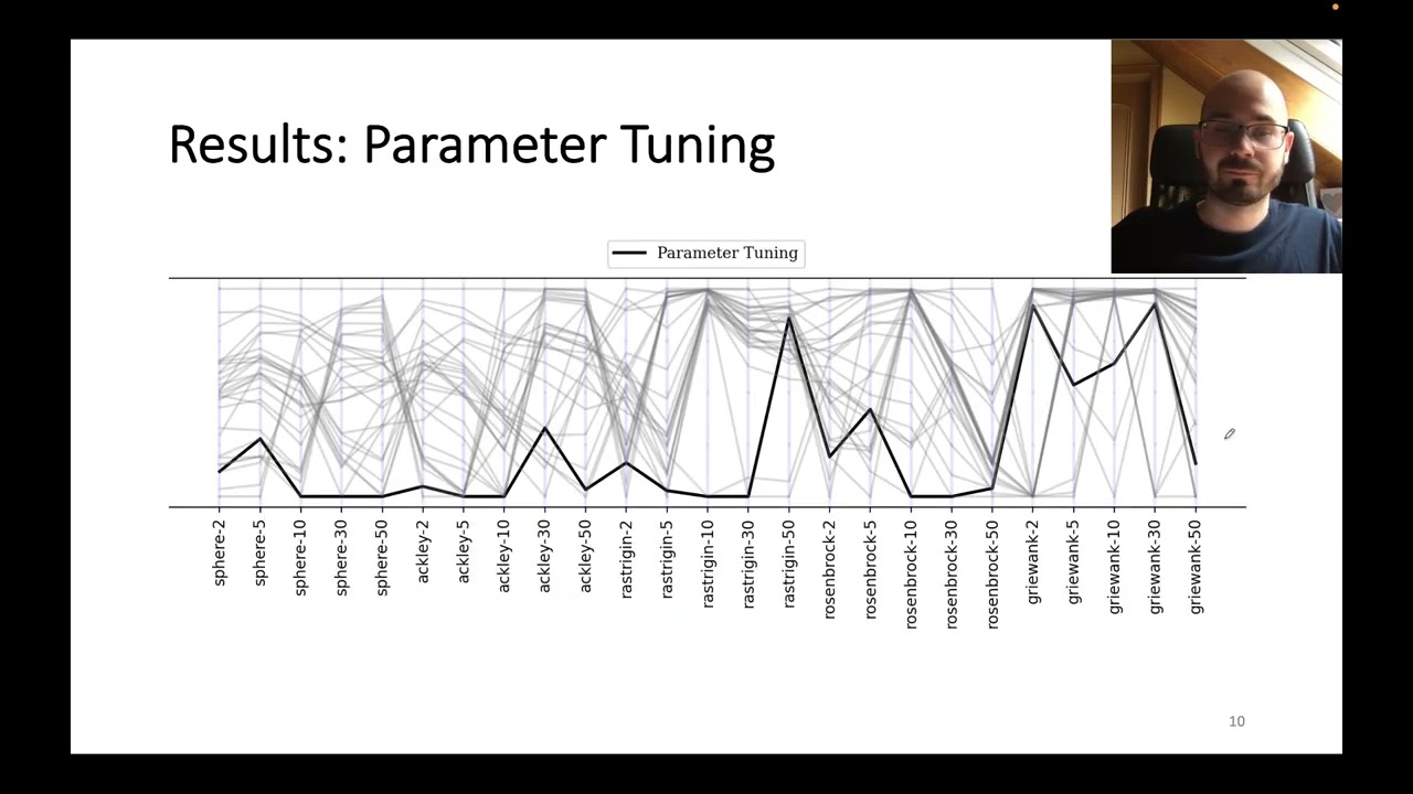 Parameter Tuning and Control: A Case Study on Differential Evolution With Polynomial Mutation