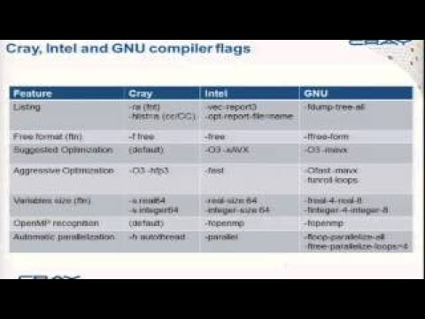 Cray XC30 Day 3 The Cray Compiler Environment (CCE) and Automatic Profile Analysis with th