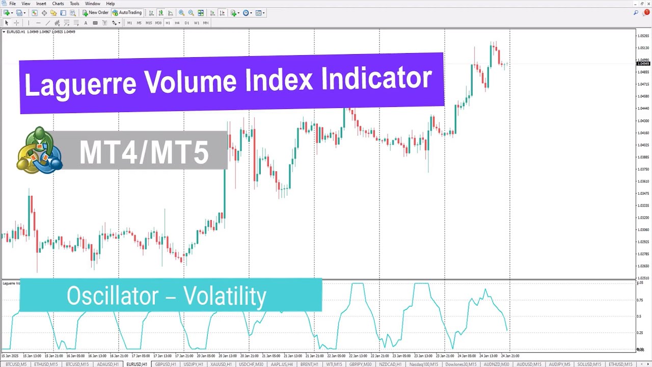 Understanding the Laguerre Volume Index Indicator for MetaTrader 4/5 | Galaxy.ai