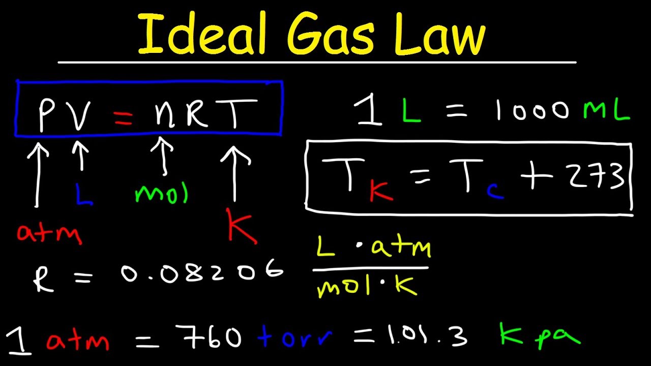 Ideal Gas Law Practice Problems