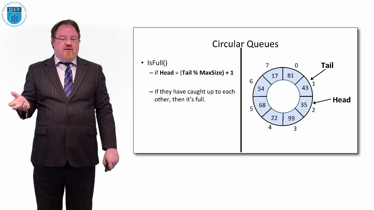 Using an Array to represent a Circular Queue