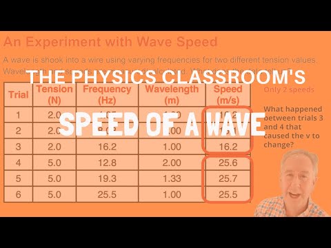 Speed of a Wave
