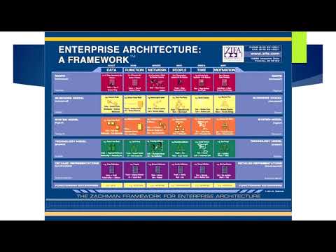 Zachman Architecture Framework Overview | Technology Vision - A Quick Help!