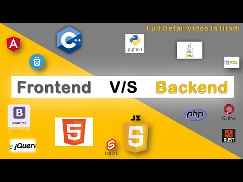 What is Frontend, Backend & Fullstack Web Development? | Coding Languages ( Hindi) | GYAN