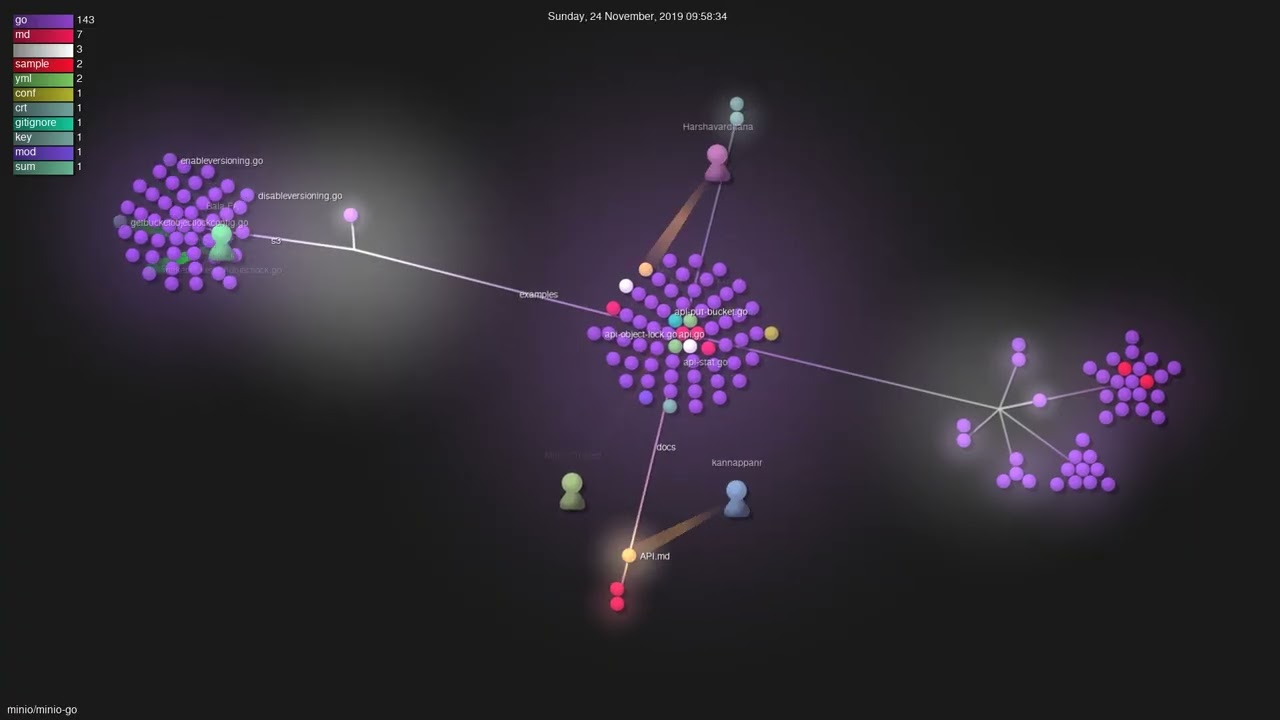 minio/minio-go - Gource visualisation