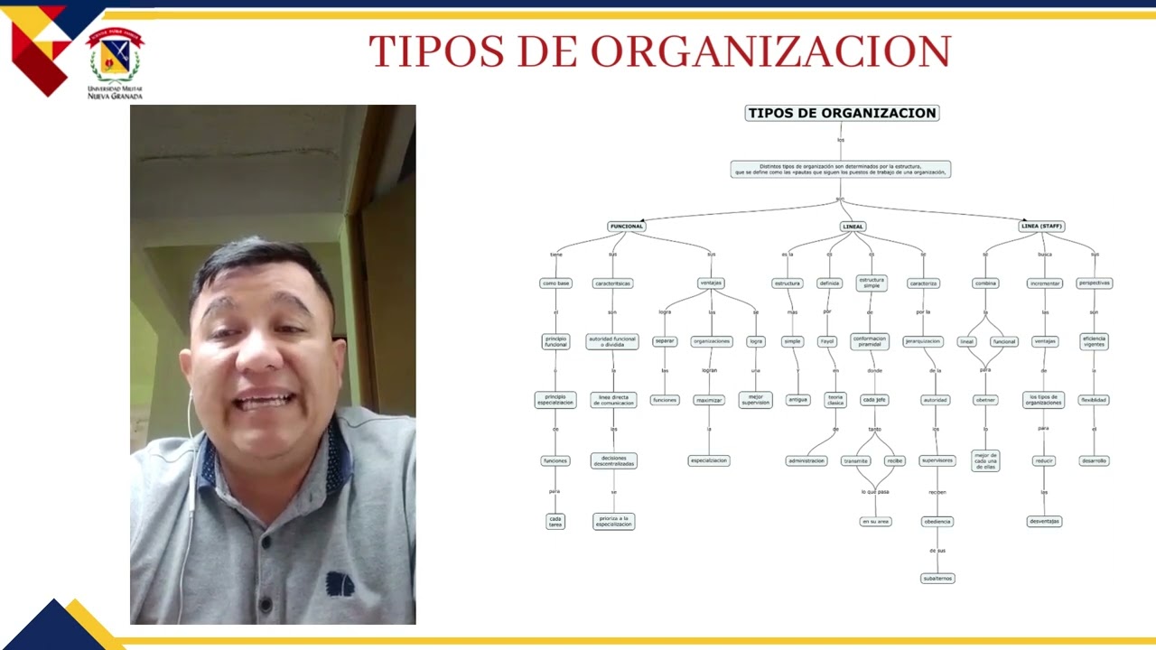 ADMINISTRACION II UMNG