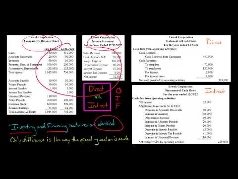 Direct vs. Indirect Method Statement of Cash Flows