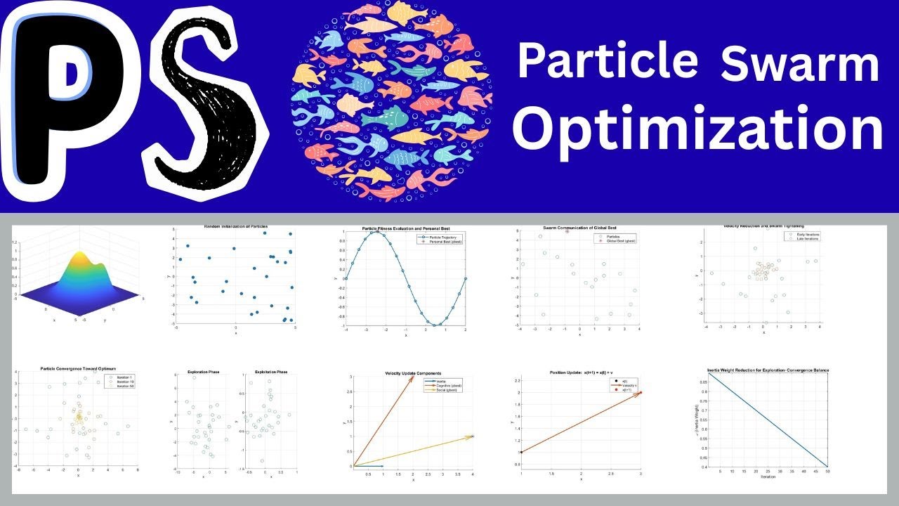 Particle Swarm Optimization (PSO) Explained Visually | #PSO #Optimization #SwarmIntelligence