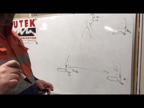 how Simplex and Duplex works on UHF CB Radio