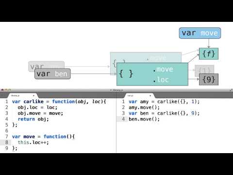 Learn Predicting the Value of this Object Oriented JavaScript - Mind Luster