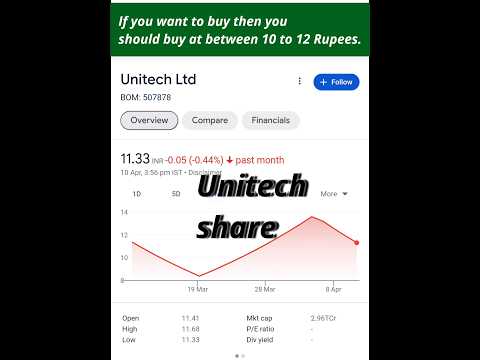 Best stocks to buy now #best #stocks #unitech ????️
