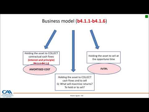 Financial instruments part 2