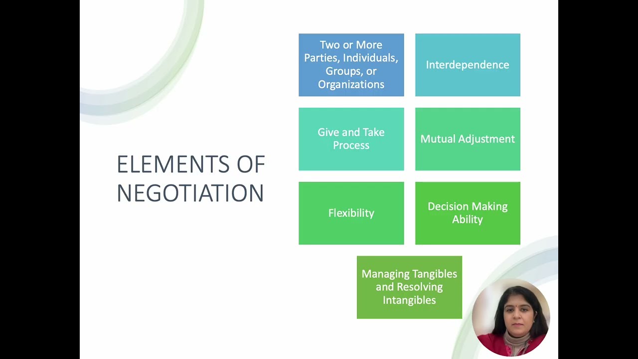 Understanding the Complexities of Multi-Party Negotiations | Galaxy.ai