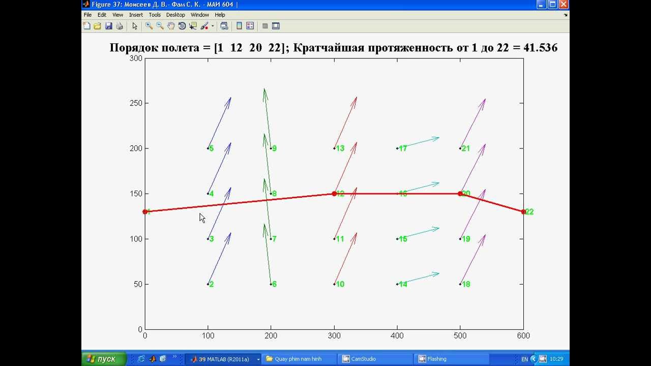 Short Path in matlab