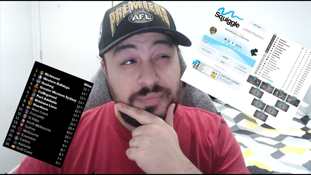 AFL SQUIGGLE PREDICTOR 2023