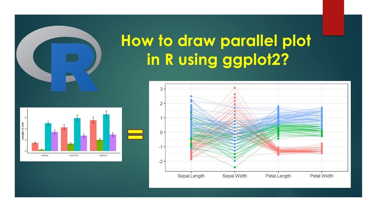 Parallel Plot  Data Visualization using R , plotting performance data