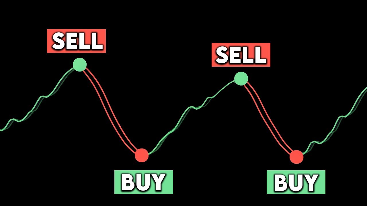 This NEW TradingView Indicator is INSANE