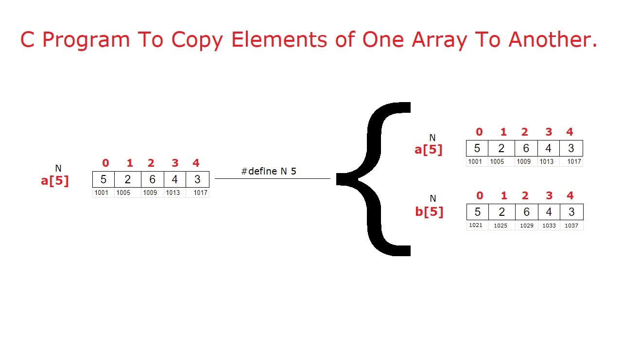 C Program To Copy Elements of One Array To Another