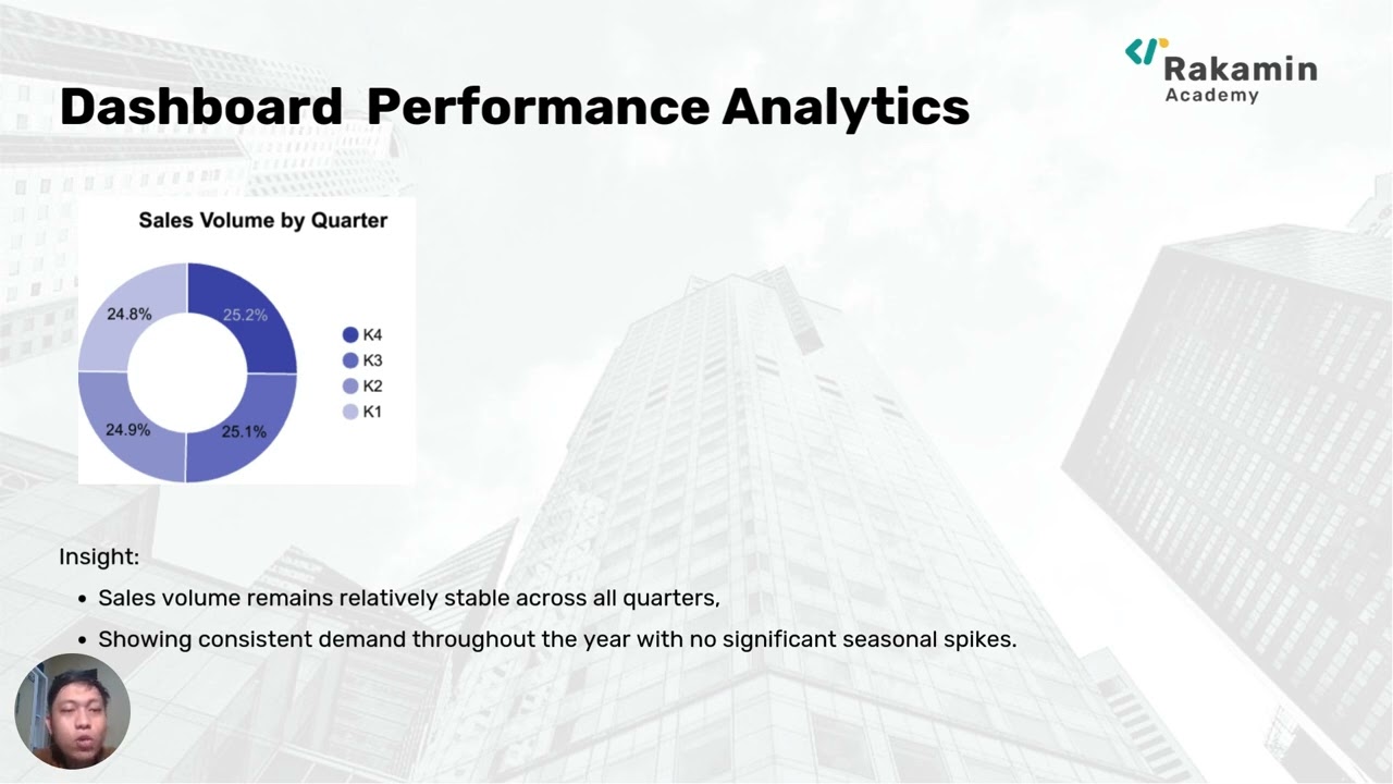 Project Based Internship Rakamin x Kimia Farma - Big Data Analytics