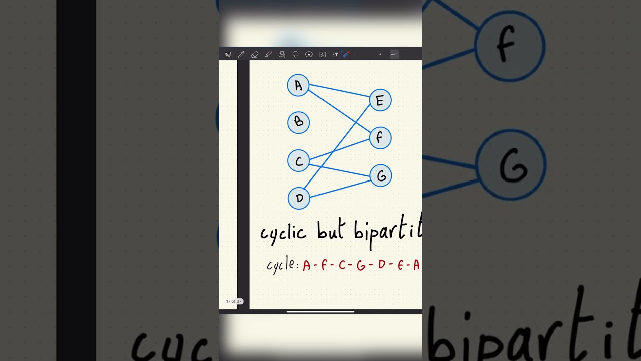 Are all cyclic graphs not bipartite?