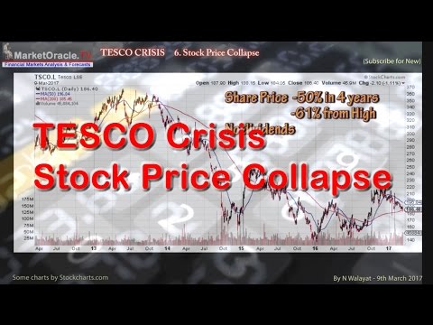 Tesco Crisis - Stock Price 60% Collapse, Next Another 50% Crash?