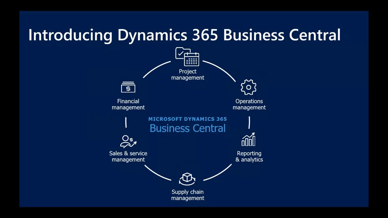 Dynamics 365 Business Central Full Overview | Strategic Systems Group, Inc. (SSG)