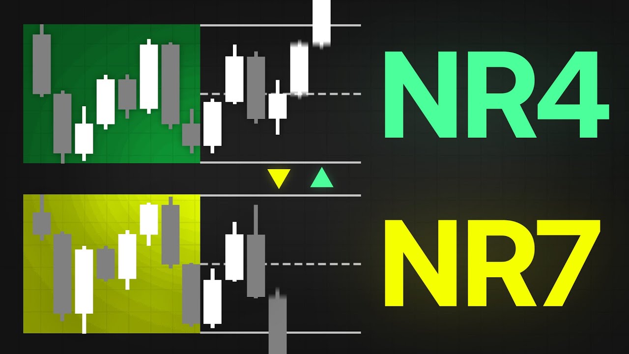 The Greatest BREAKOUT Indicator Ever Created