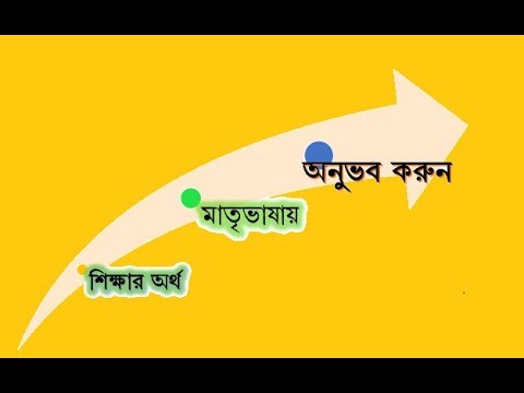 Understanding the Meaning of Education in Bengali (বাংলায় বুঝুন শিক্ষা কি?)