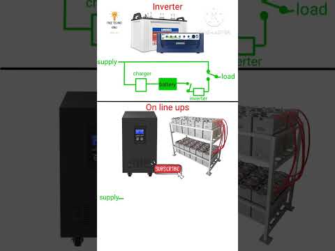 online ups & inverter #electrical #shorts