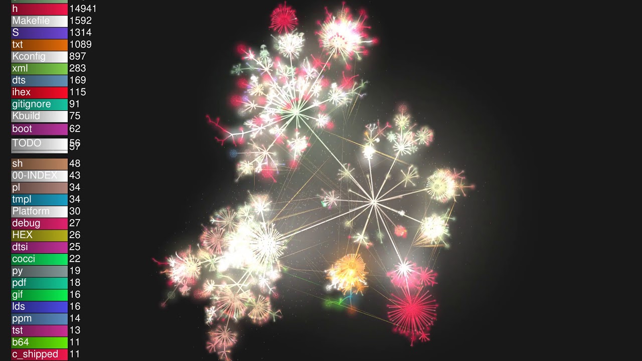 Linux kernel commit history visualized with Gource