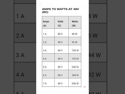 Amps To Watts At 48V DC #amp #watts