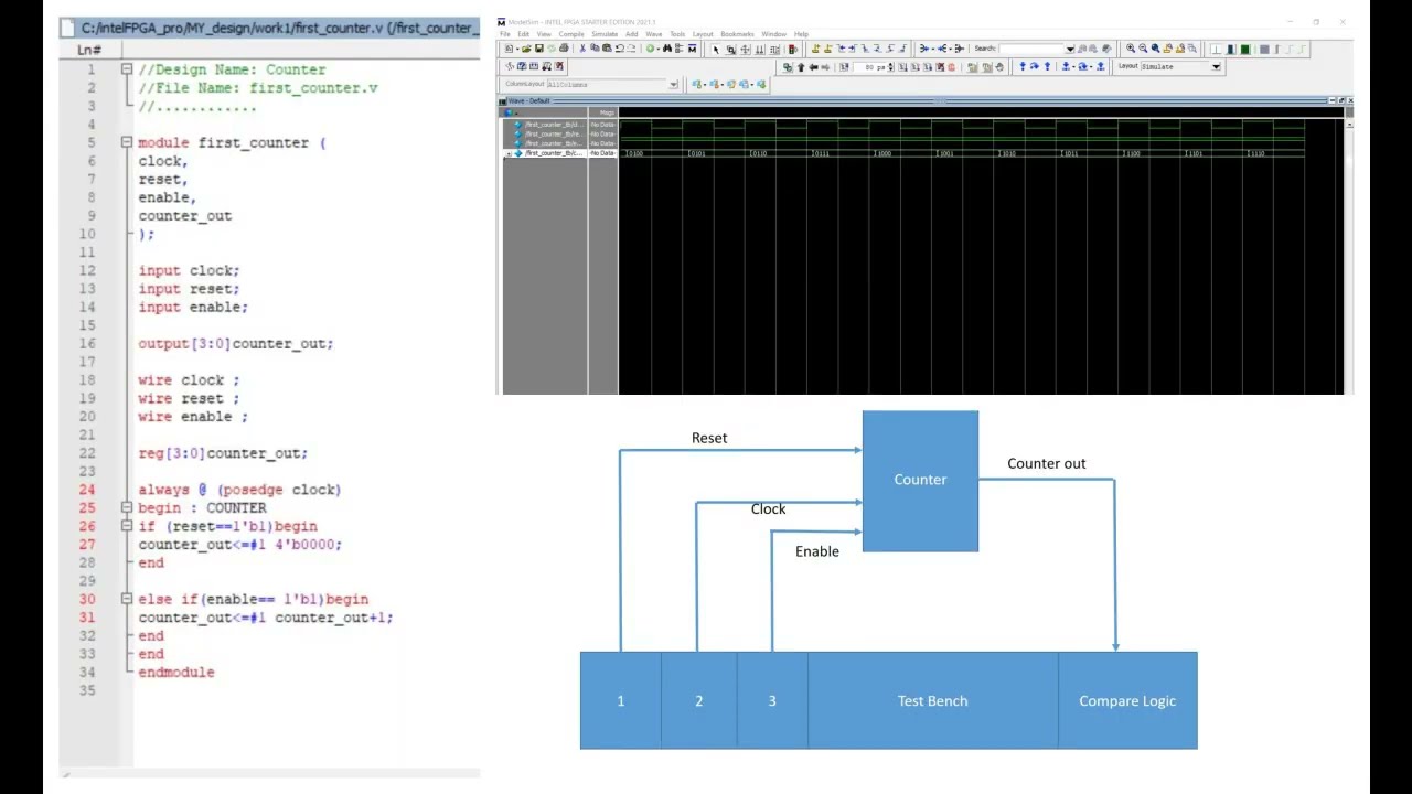 Modelsim tutorial 4: Simulation of counter verilog code and test bench using modelsim tool