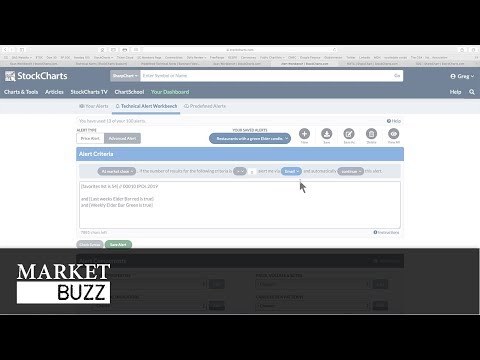 Alerts | Greg Schnell, CMT | Market Buzz