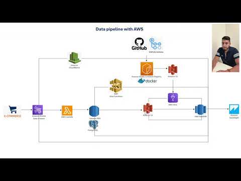 AWS Data Pipeline with Best Practices: Real-Time Event Processing and Analytics