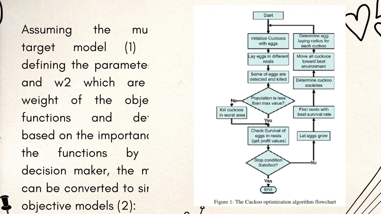 The New Hybrid COAW Method for Solving Multi-Objective Problems
