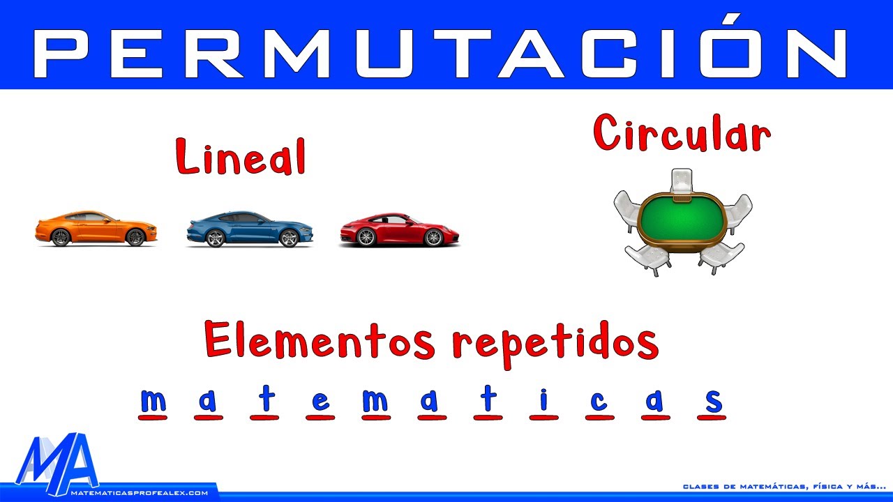 Permutation: Complete explanation | Linear, Circular, and with repeated elements
