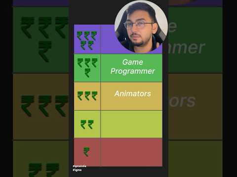 Game Development Career🧐| #igma #igmaindia #gamedevelopment