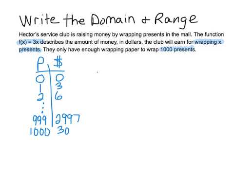 Ms. Shannon's Skills Video - Domain and Range Discrete word problem