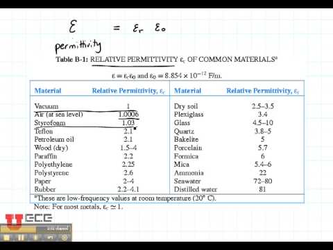 ECE3300 Lecture 2-3 permittivity