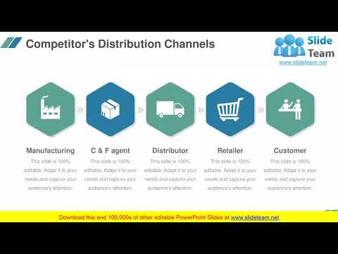 Competitor Marketing Analysis Framework PowerPoint Presentation Slides