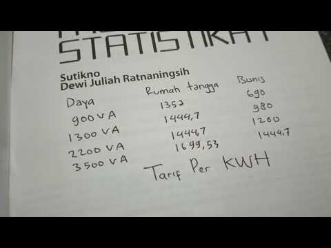 perbedaan tarif listrik subsidi dan bisnis umkm