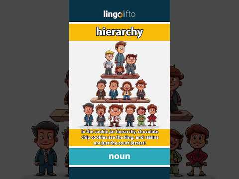🇬🇧 Hierarchy Meaning : Flash Card : Learn English Vocabulary