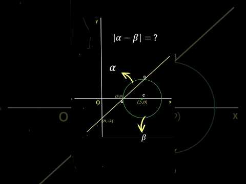 Most tricky question of JEE Main 2025 #iit #jee #math #pyq
