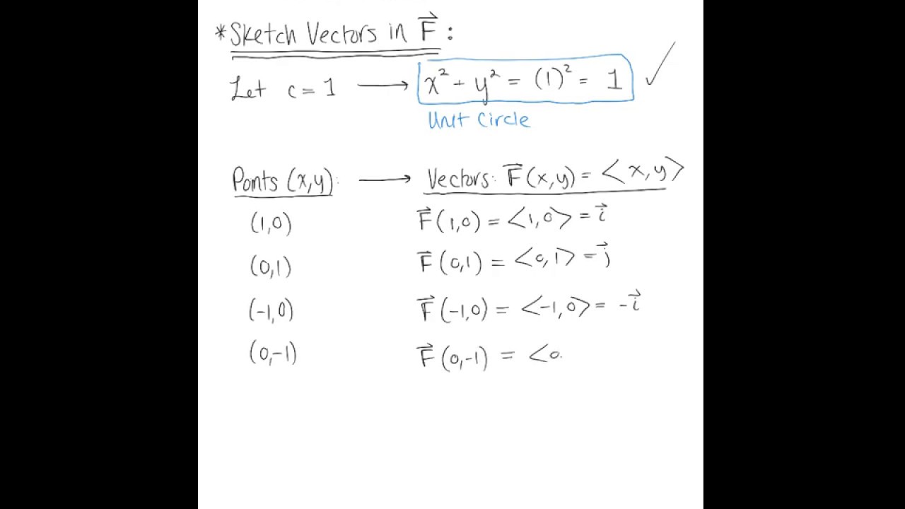 Vector Fields (Example 2)